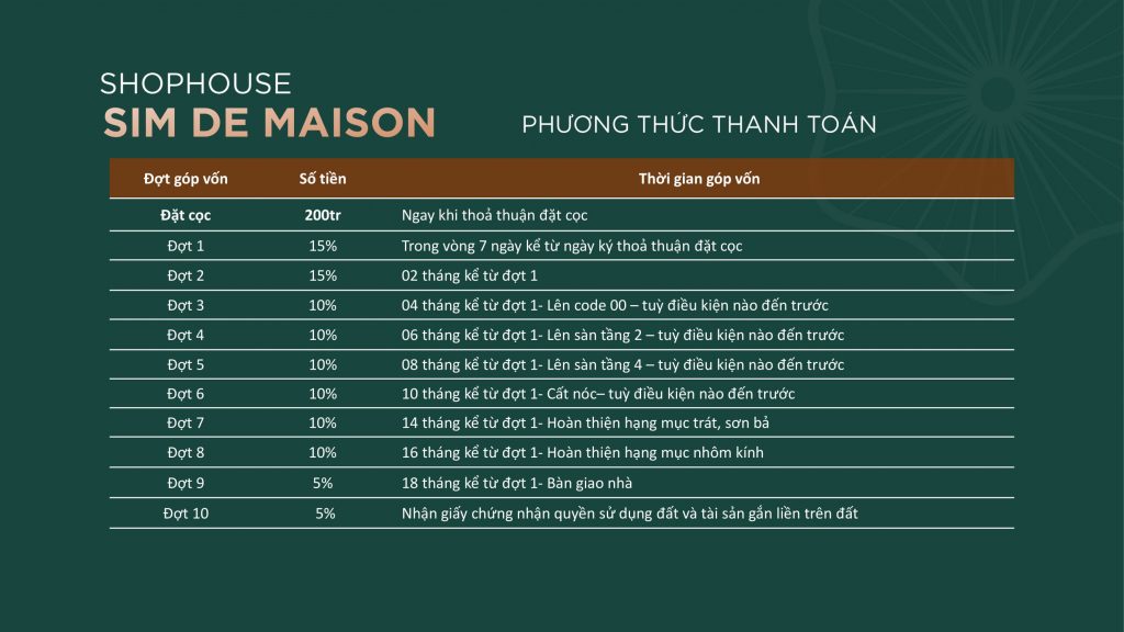 SHOPHOUSE SIM DE MAISON ⋆ TƯ VẤN NGHỈ DƯỠNG